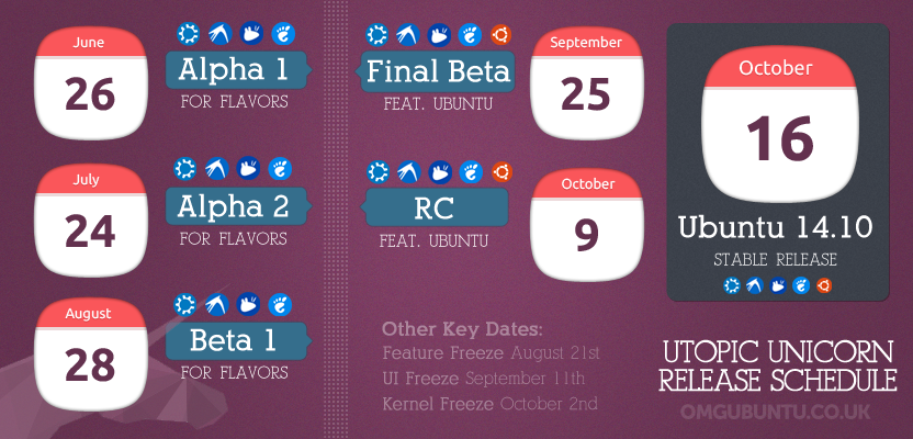 Ubuntu 14.10 Release Schedule (Updated) - OMG! Ubuntu!