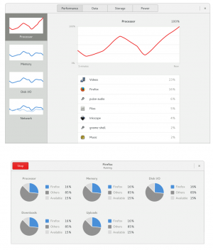 GNOME Has Big Plans for Its System Monitor App