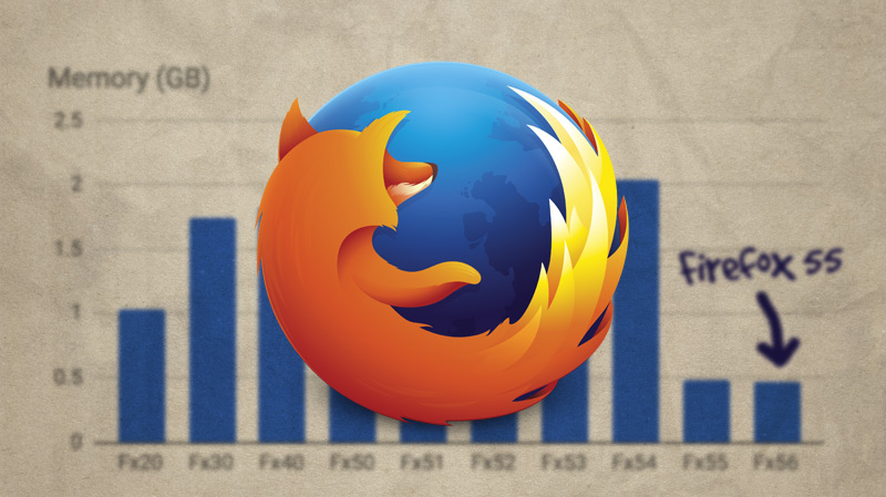 Firefox 55 Starts Up Faster, Uses Less Memory - OMG! Ubuntu