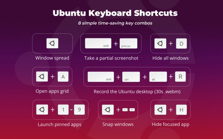 14 Essential Keyboard Shortcuts for Ubuntu (Plus Cheat Sheet!) - OMG ...