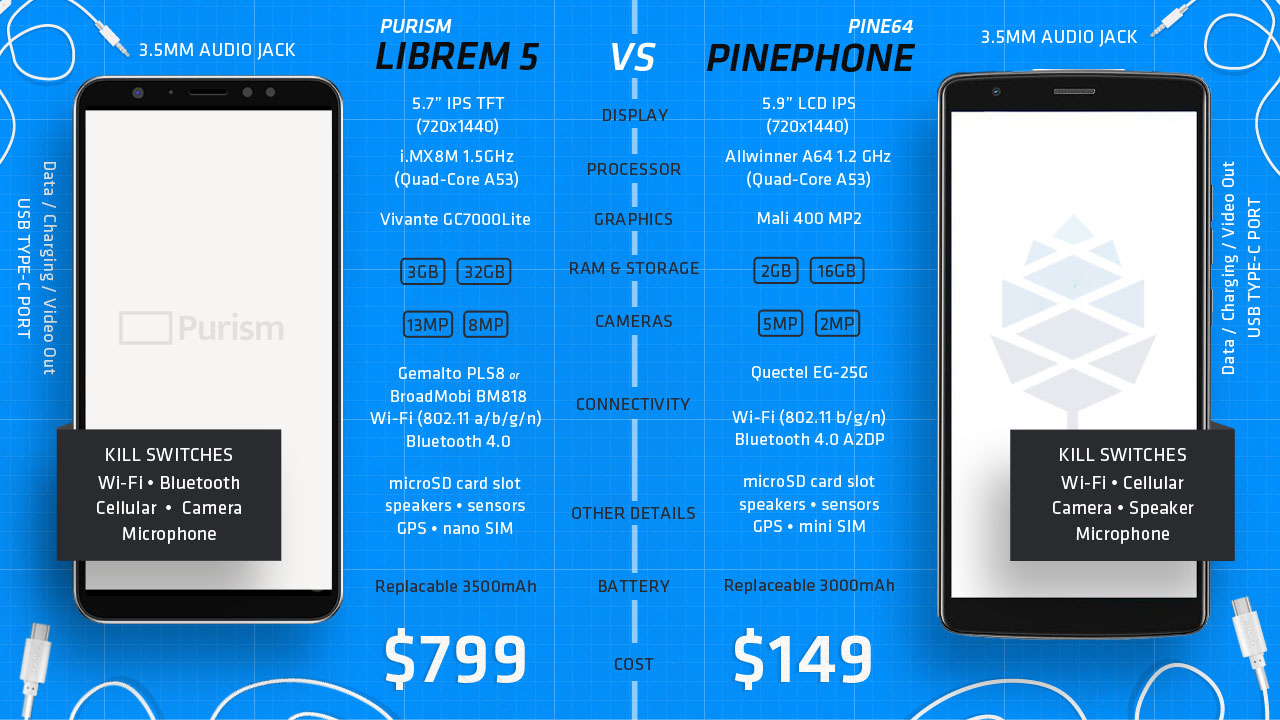 The Librem 5 Just Got Even More Expensive - OMG! Ubuntu